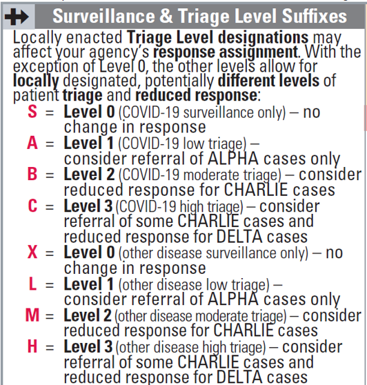 The Critical Role Communication Centers Play in the EMS Transformation