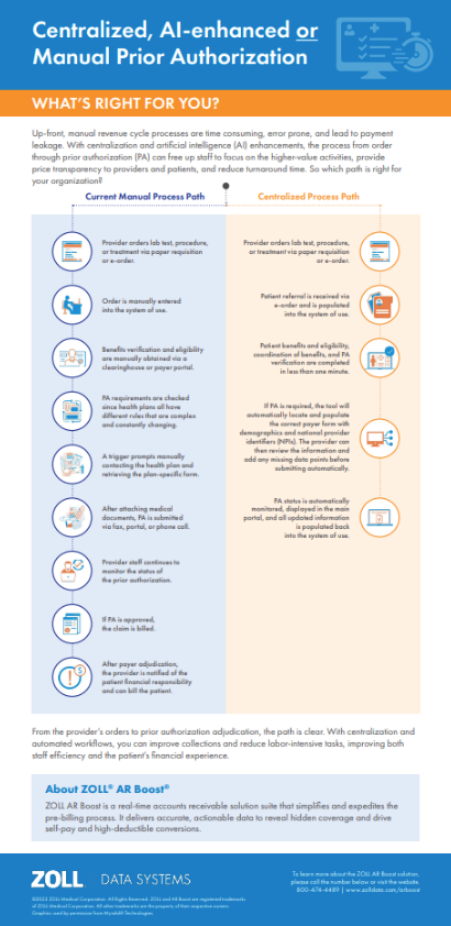 Resource Center – Healthcare Software & Data Solutions | ZOLL Data Systems