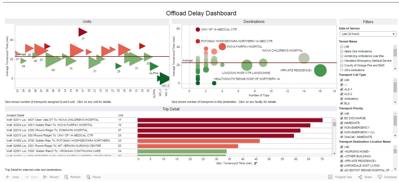 Operational Dashboards Turn EMS Data into Actionable Insight